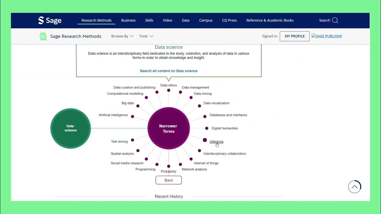 Sage Research Methods: ¿Qué es el Mapa de Métodos? - YouTube