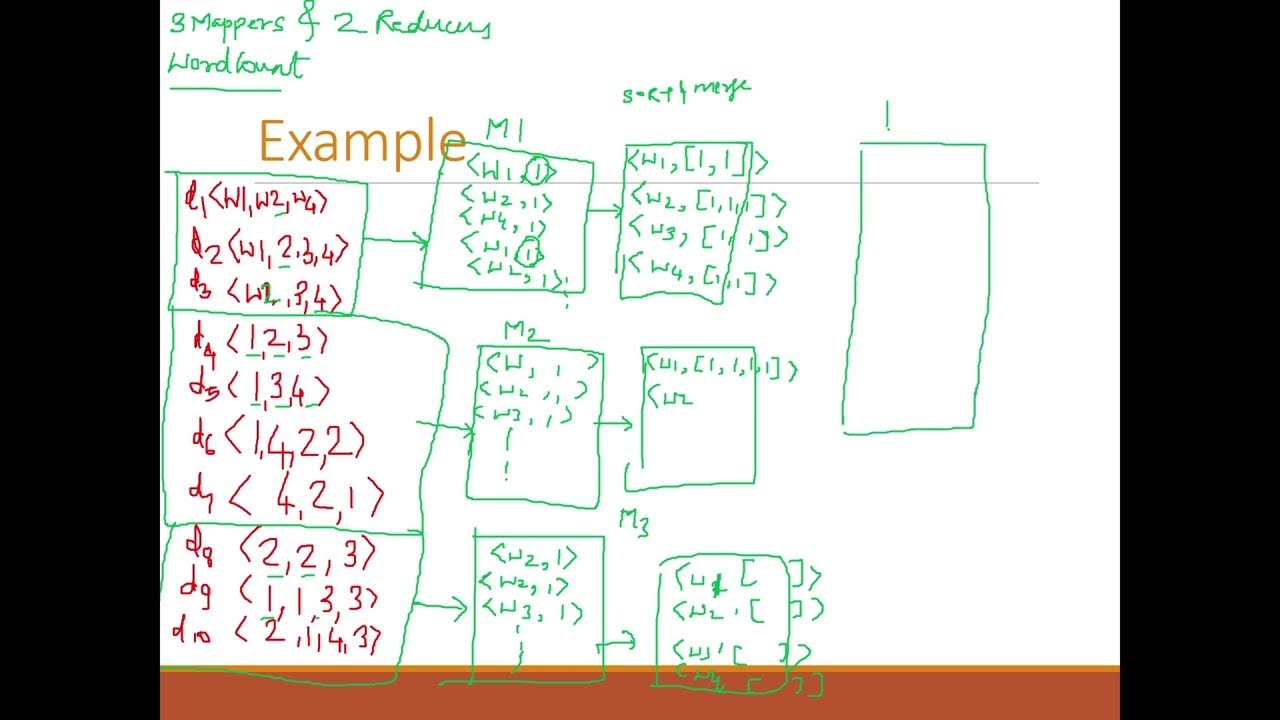 Map-Reduce Examples Explained - YouTube