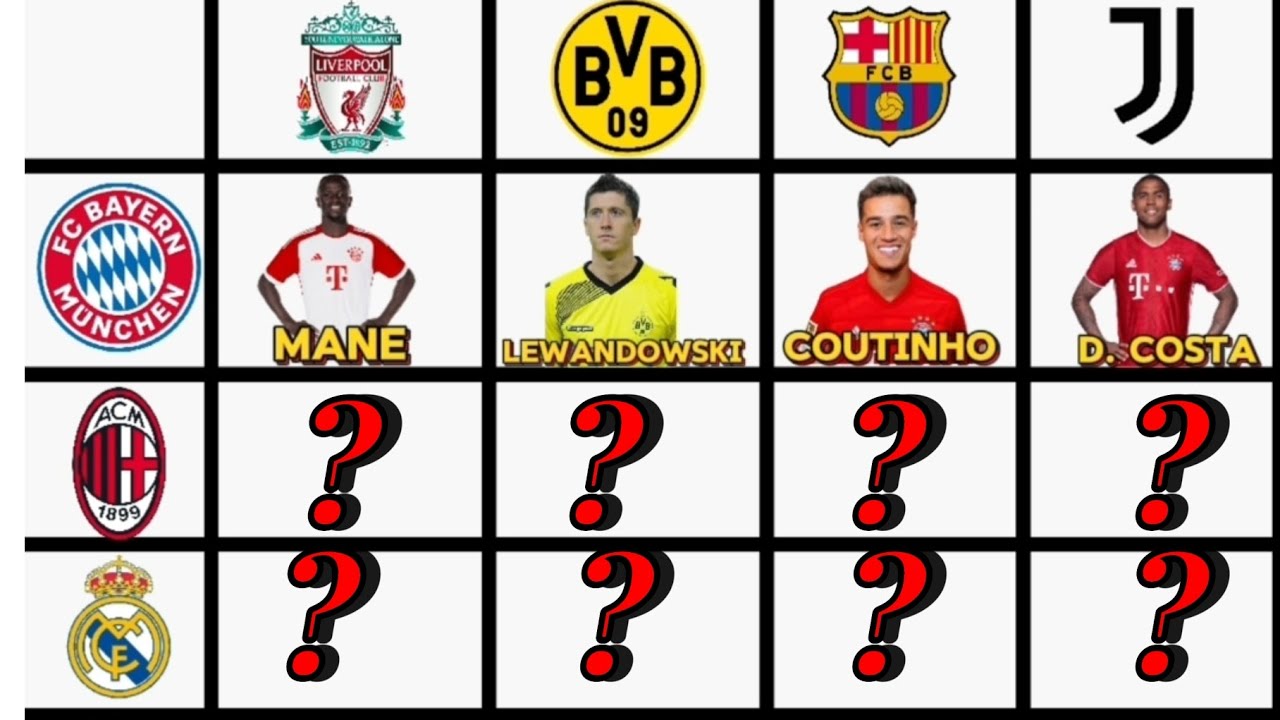 test your football knowledge #football - YouTube