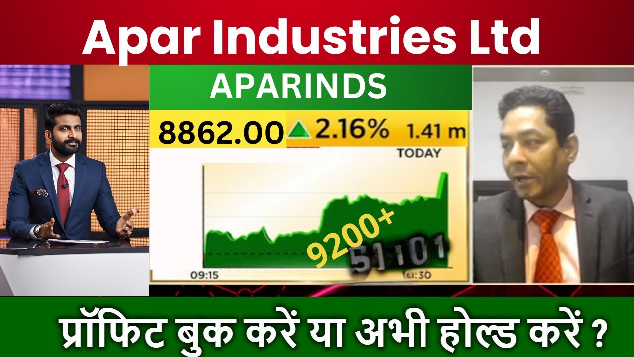 Apar Industries Ltd Share Latest News, Apar Industries Share Price ...