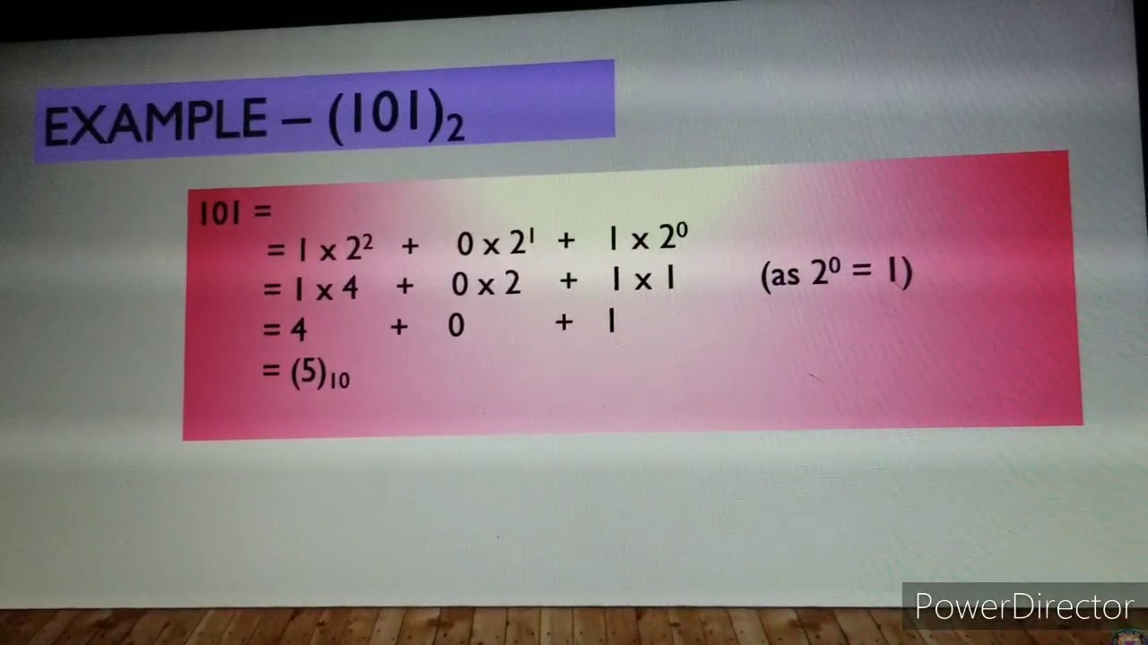 Class7computerch1number Systempart2 Youtube 2754