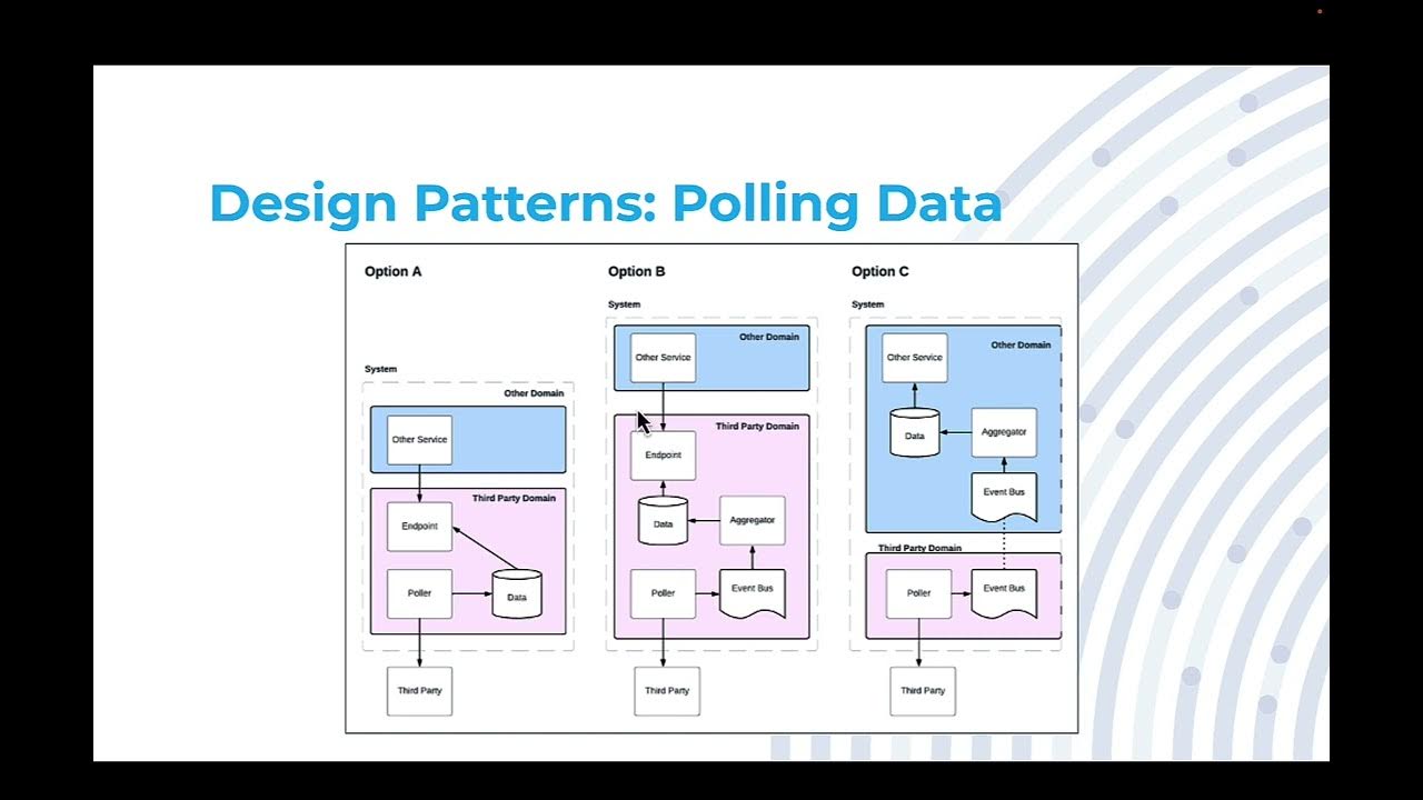 (14) Design Patterns: Polling Data - YouTube