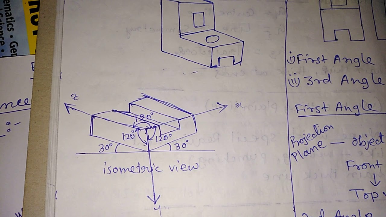 DIFFERENCE BETWEEN ISOMETRIC VIEW AND ISOMETRIC PROJECTION ISOMETRIC DIFFERENCE BETWEEN ISOMETRIC VIEW AND ISOMETRIC PROJECTION ISOMETRIC