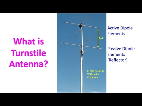 What is Turnstile Antenna? - YouTube