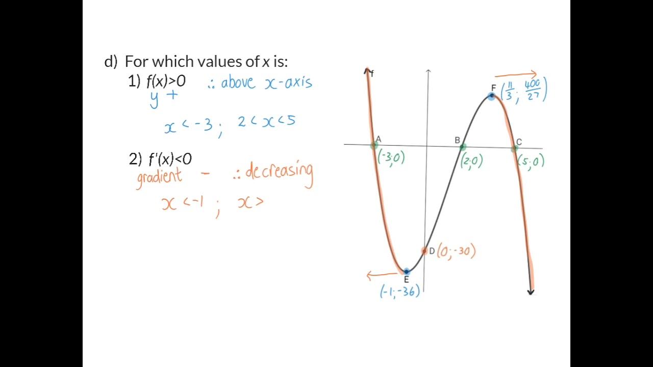 13 Interpretation of graphs - YouTube