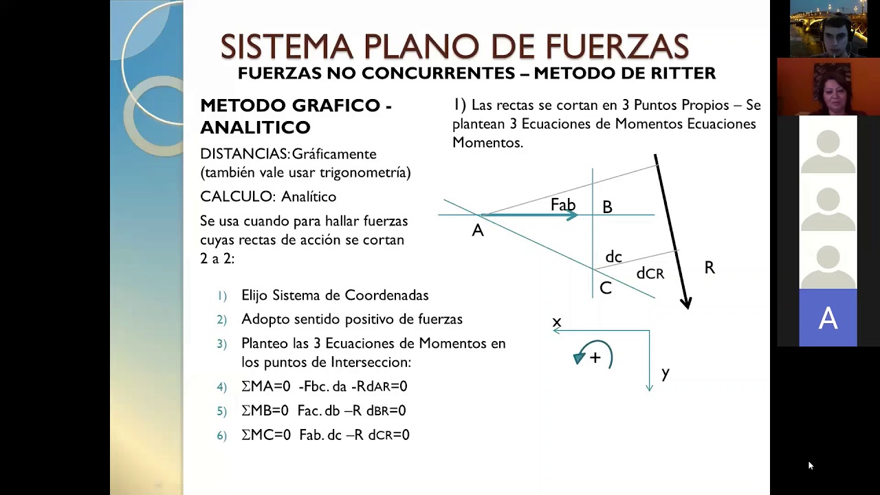 EyRM - Clase Práctica (Curso 2): Metodo de Ritter - YouTube