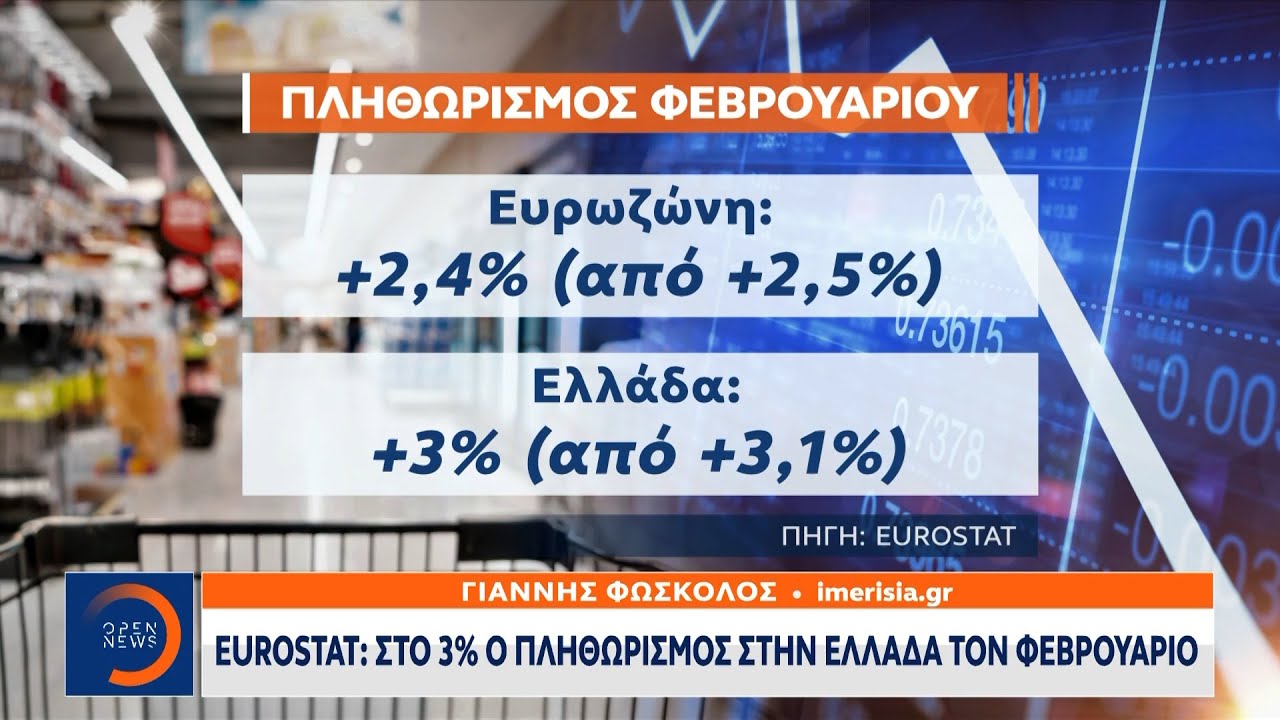 Eurostat: Στο 3% ο πληθωρισμός στην Ελλάδα τον Φεβρουάριο | Ethnos ...