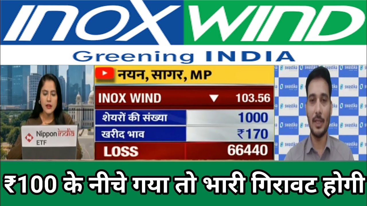 Inox wind share latest news | inox wind share q3 results | inox wind ...