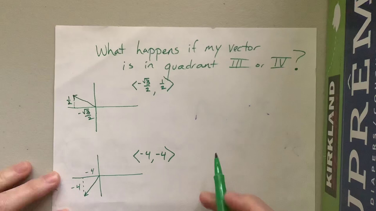 How to find the direction when my vector is in Quadrant II or III ...
