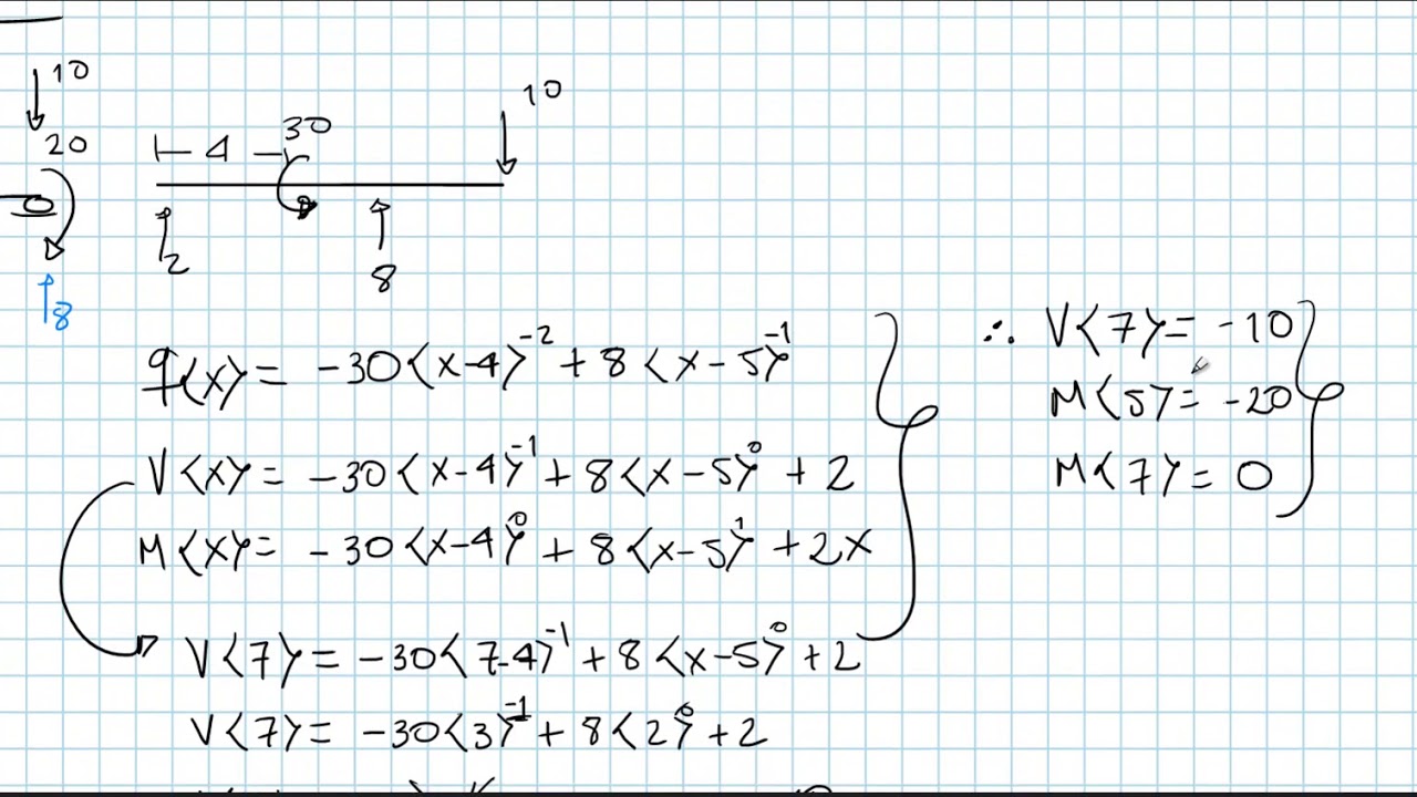 Funciones de Singularidad: 4 - YouTube