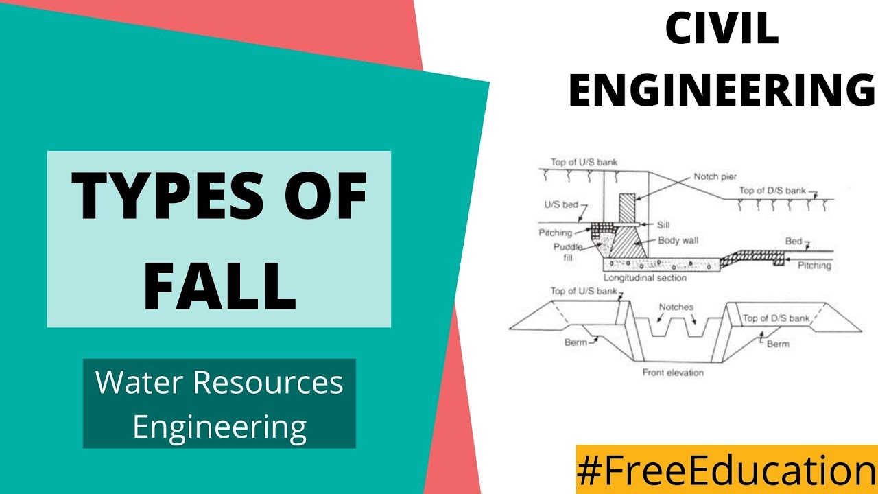 Types of Fall | Online Education | Free Education for All - YouTube