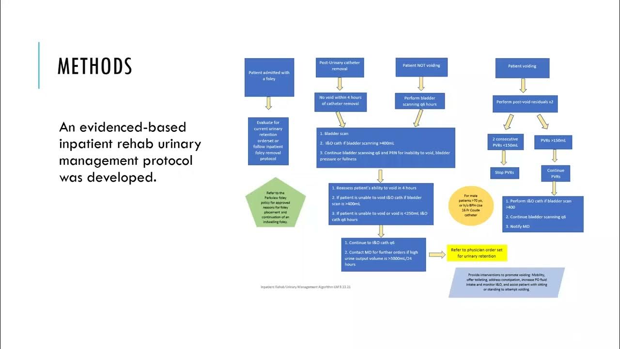 Predictive value of voiding efficiency after active void trial in men ...