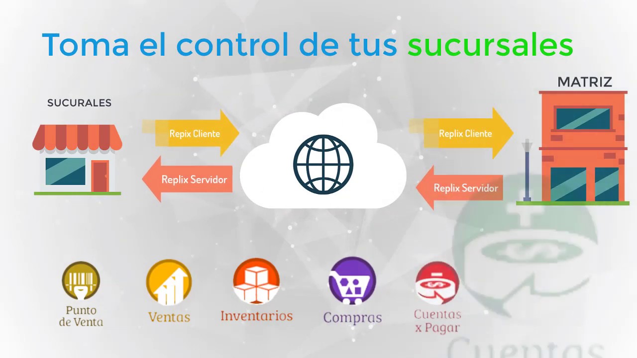 ¿Qué es Replix? - YouTube