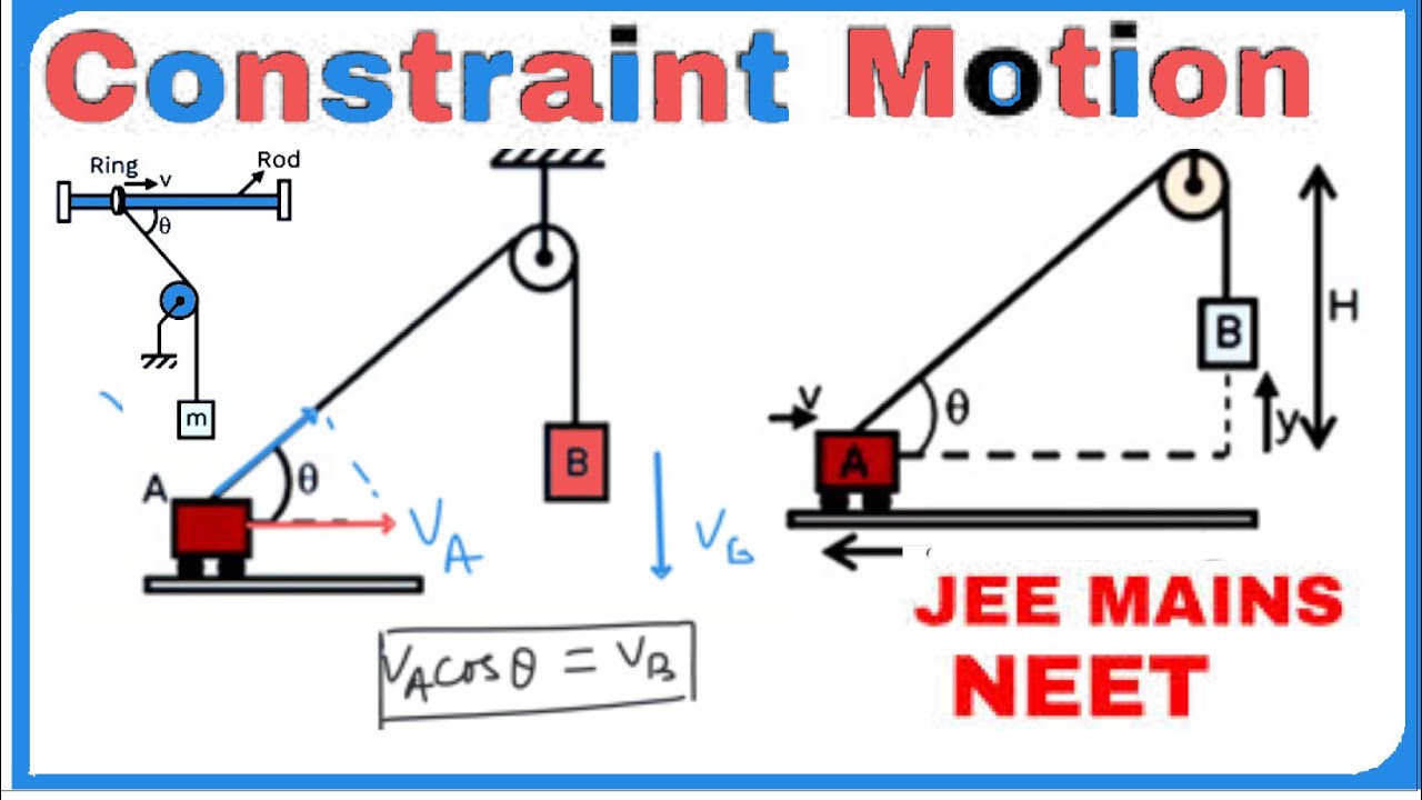 Constraint motion #dks_physics - YouTube