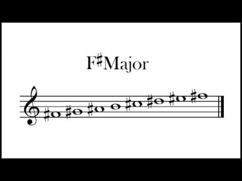 F# Major Scale - YouTube