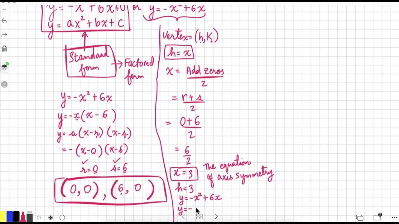 factoring standard form and graphing - YouTube