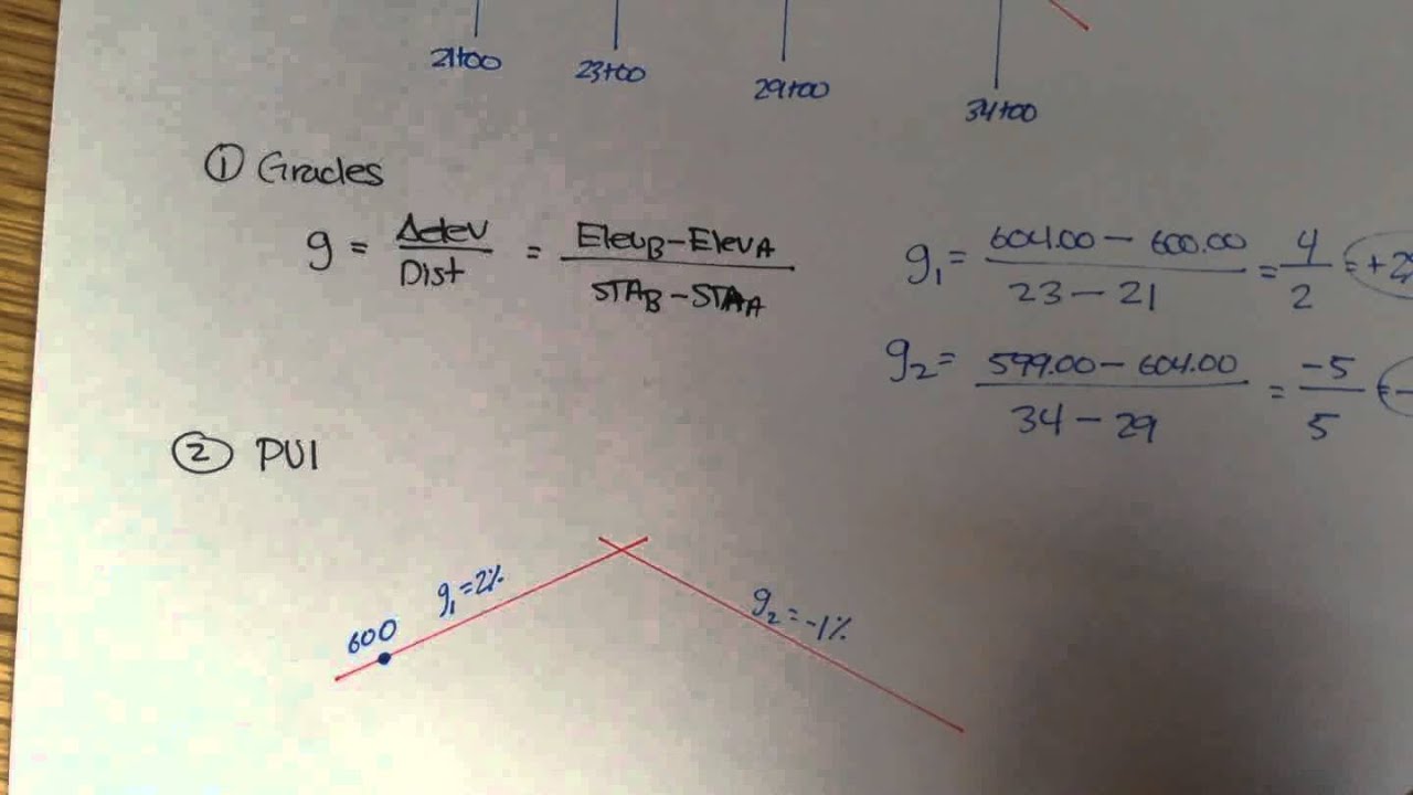 Advanced Geomatics: Mountain Example - YouTube