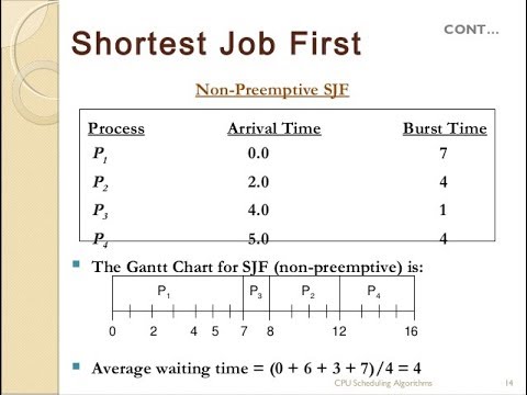 Shortest job First(Non preemptive )in OS Tamil part 1 - YouTube