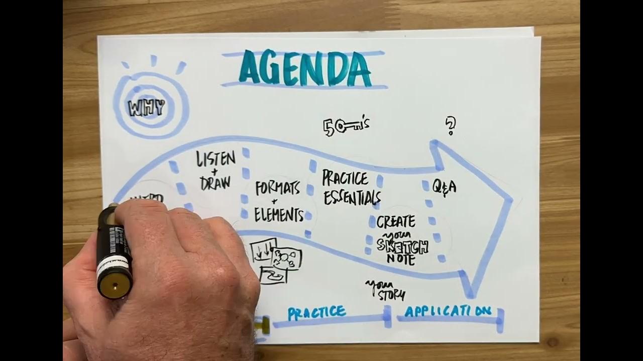 Visual Sketchnoting Essentials Agenda : Timelapse - YouTube