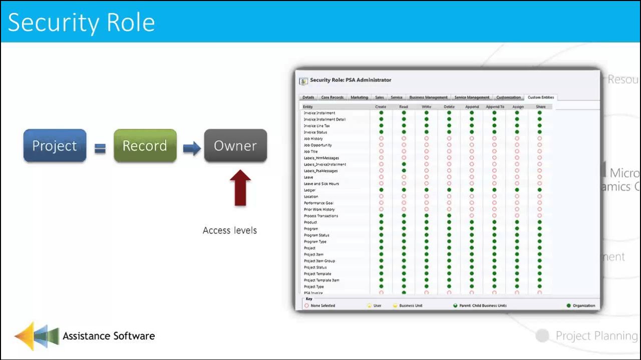 2.3 PSA security roles: Introduction - YouTube
