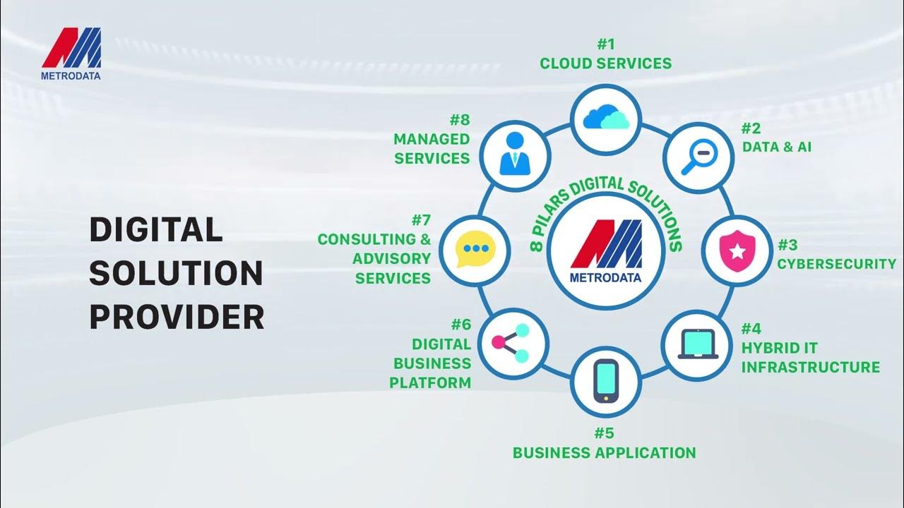 Metrodata - Digital Solution Provider & Technology Innovator - YouTube