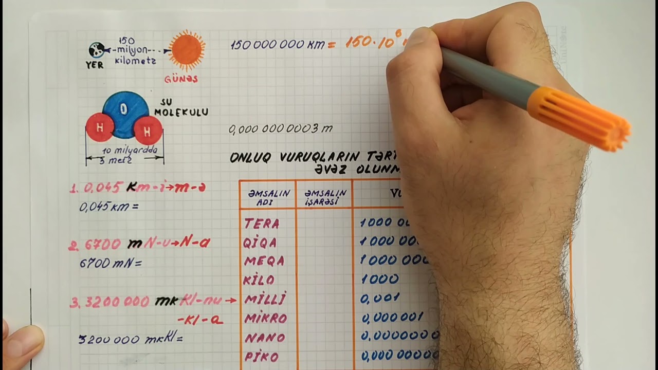 Dərs 1. Fizika fənninə giriş. Fizika Nədir? - YouTube