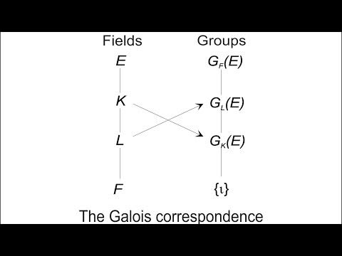 Field and Galois Theory: 01 Introduction, Field Extensions - YouTube