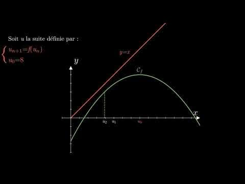 Suite définie par une relation de récurrence - YouTube