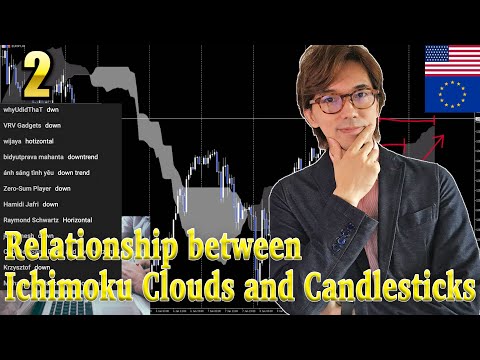 Ichimoku Kumo Cloud Strategy Part 2: How to capture momentum. Simple, visual and powerful strategy.