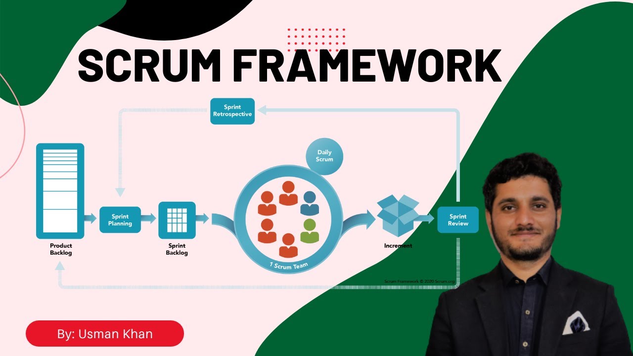 Scrum Methodology | Agile Scrum Framework | Scrum Master Tutorial | Usman Khan - YouTube