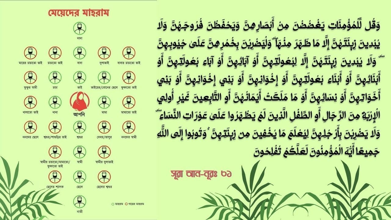 সূরা আন নূরঃ ৩১ II Surah An-Nur: 31 - YouTube