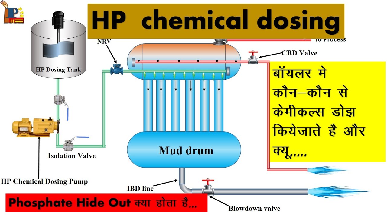 HP chemical dosing& Phosphate hideout - YouTube