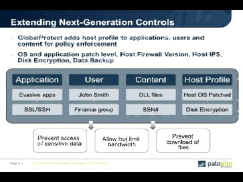Paloalto Global Protect - YouTube