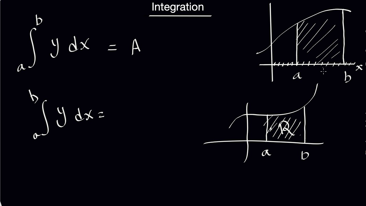 Integration 2 Area under curve - YouTube