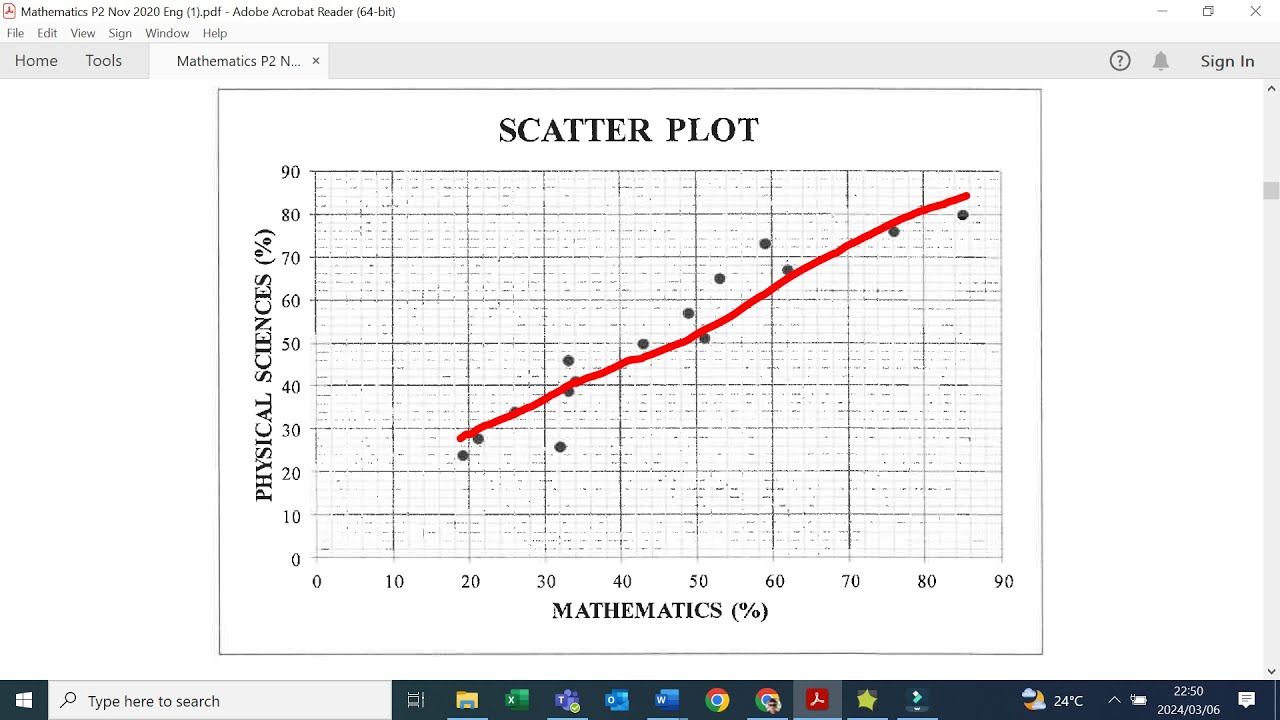B | NOVEMBER 2020 GRADE 12 MATHEMATICS - Scatter, Regression line ...