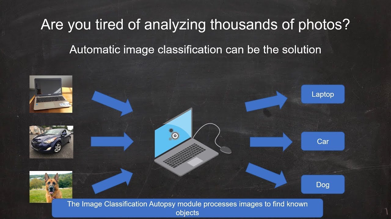 Image Classification module for Autopsy - YouTube