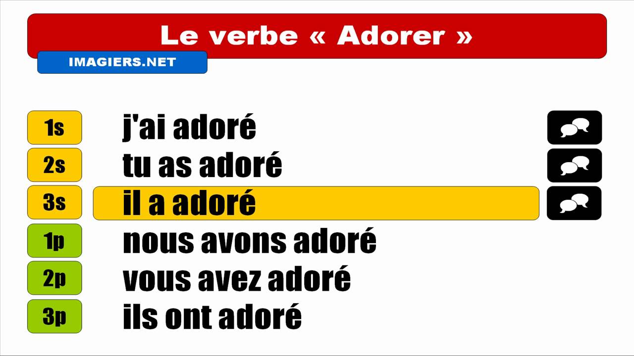 FRENCH VERB CONJUGATION = Adorer = Indicatif Passé composé - YouTube