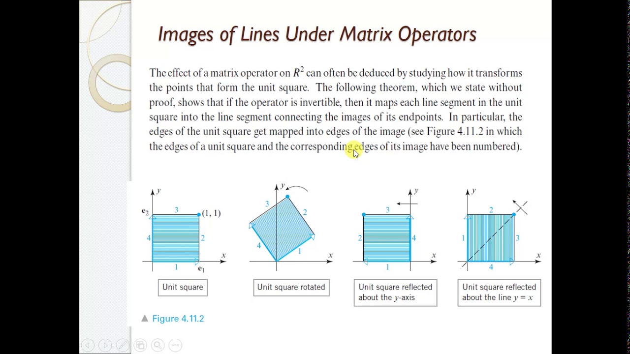 Algebra-III Geometry of matrix operator on R2 - YouTube