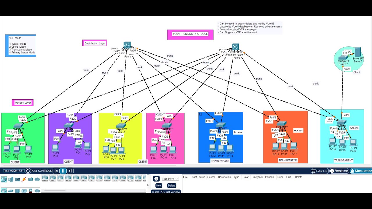 Mastering VLAN Trunking Protocol (VTP) Configuration - Step-by-Step ...