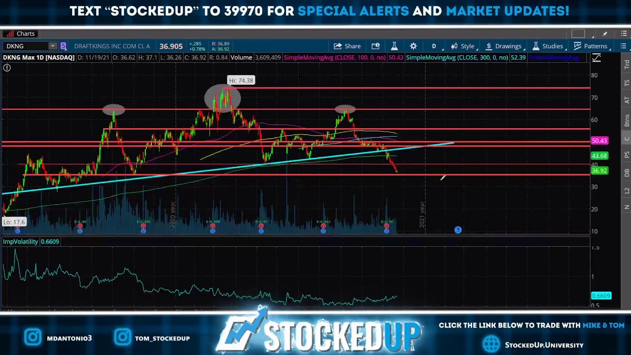 TOP STOCKS TODAY - STOCKS LIVE - YouTube