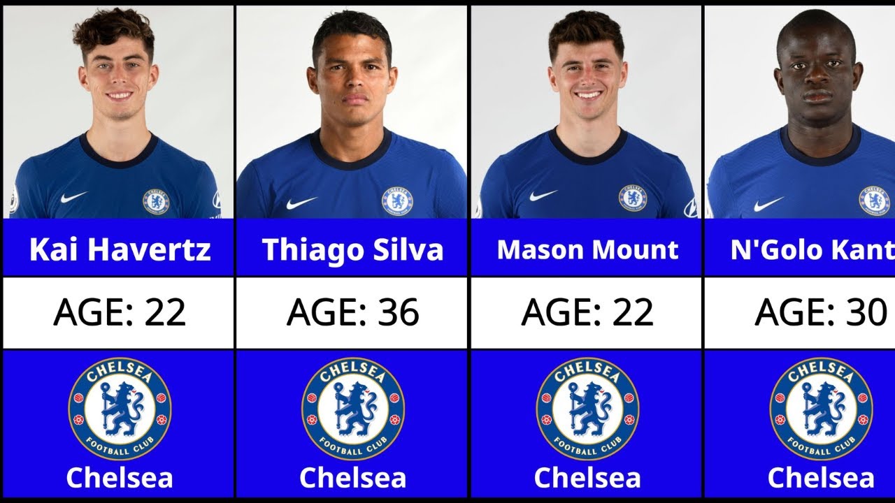 Chelsea 2021 Champions League Winning Squad: Where Are They Now? - YouTube
