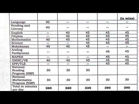 Grades 8-10 Should be Matatag Schedule: Matatag Curriculum Policy ...
