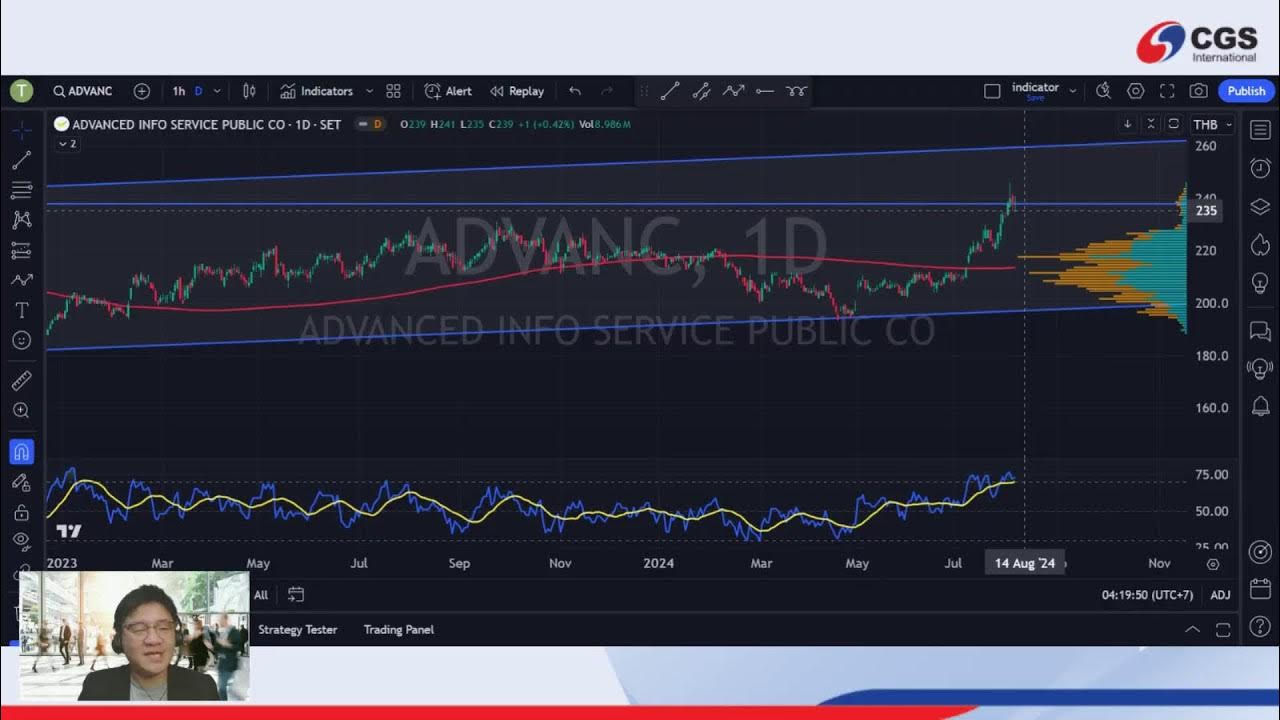 CGSI Research Live 8 August 2024 - YouTube