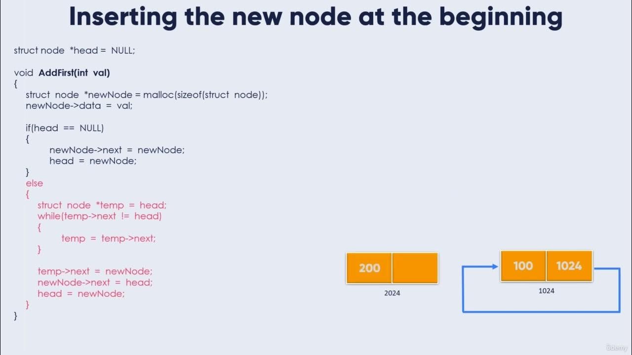 4 Inserting a Node at the Beginning More Detailed - YouTube