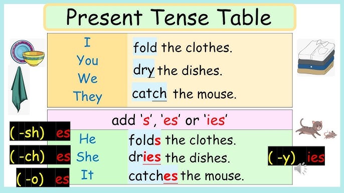 Simple Present Tense Youtube SIMPLE PRESENT TENSE PART 2 YouTube