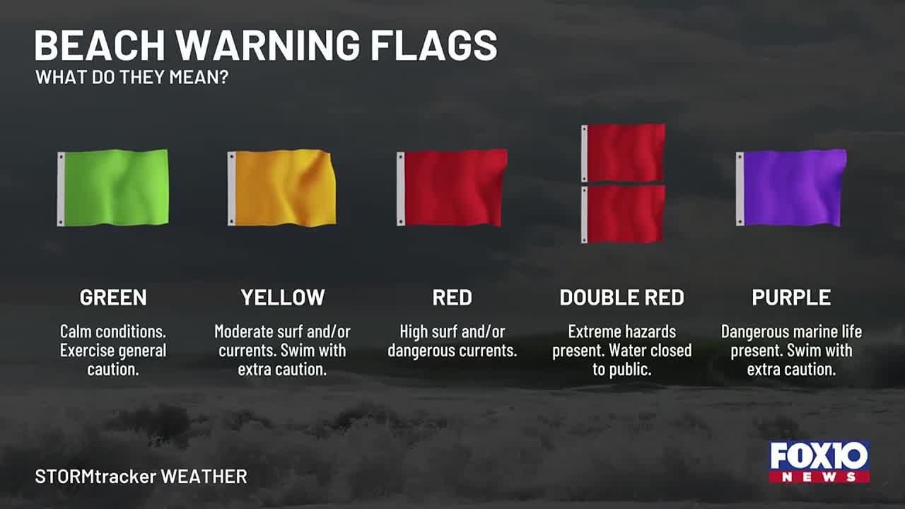 Next Weather: Beach flag warnings - YouTube