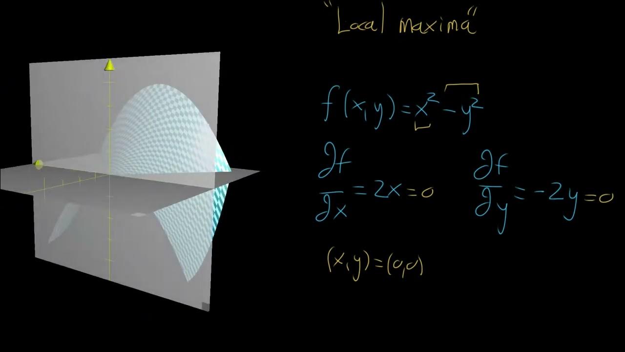 Math Multivariable calculus - Saddle points - YouTube