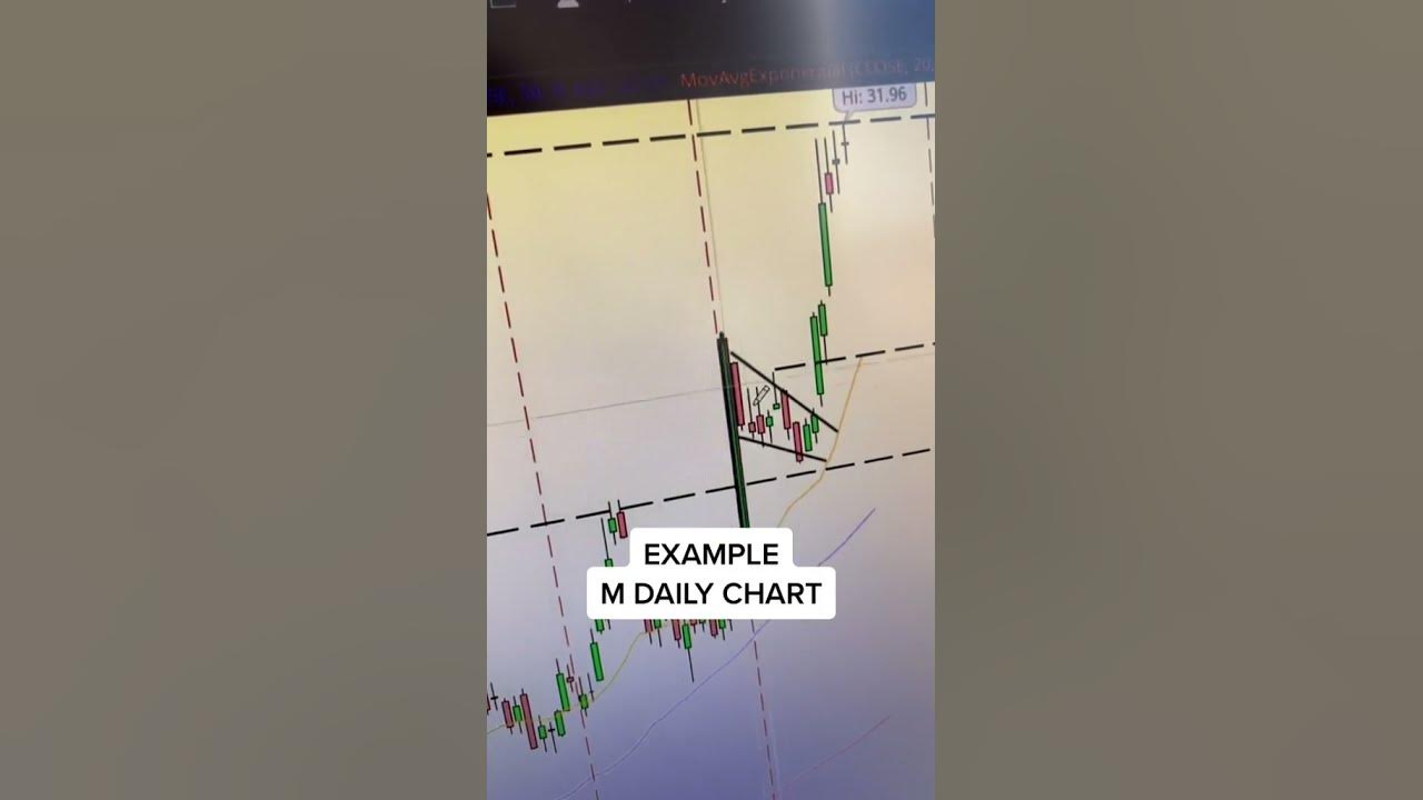 BEST SWING TRADING PATTERN! HOW TO SWING TRADE! SWING TRADING OPTIONS ...