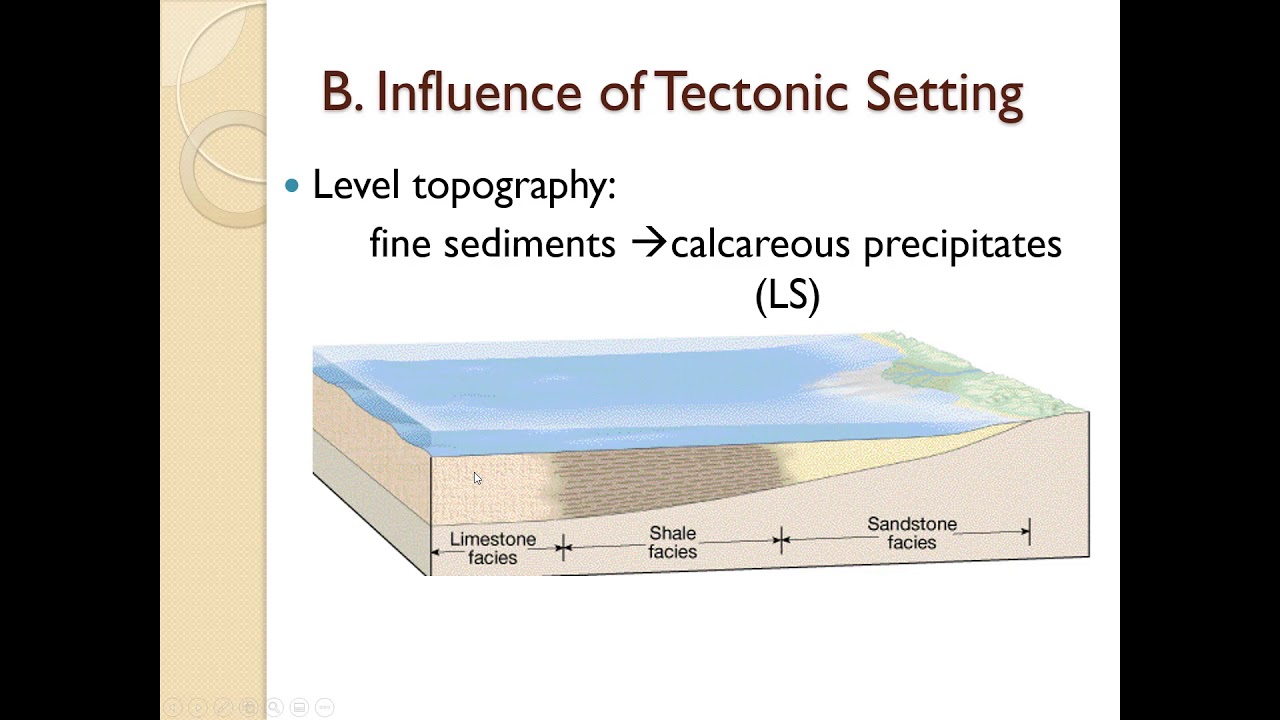 5.2 Influence of Tectonic Setting - YouTube