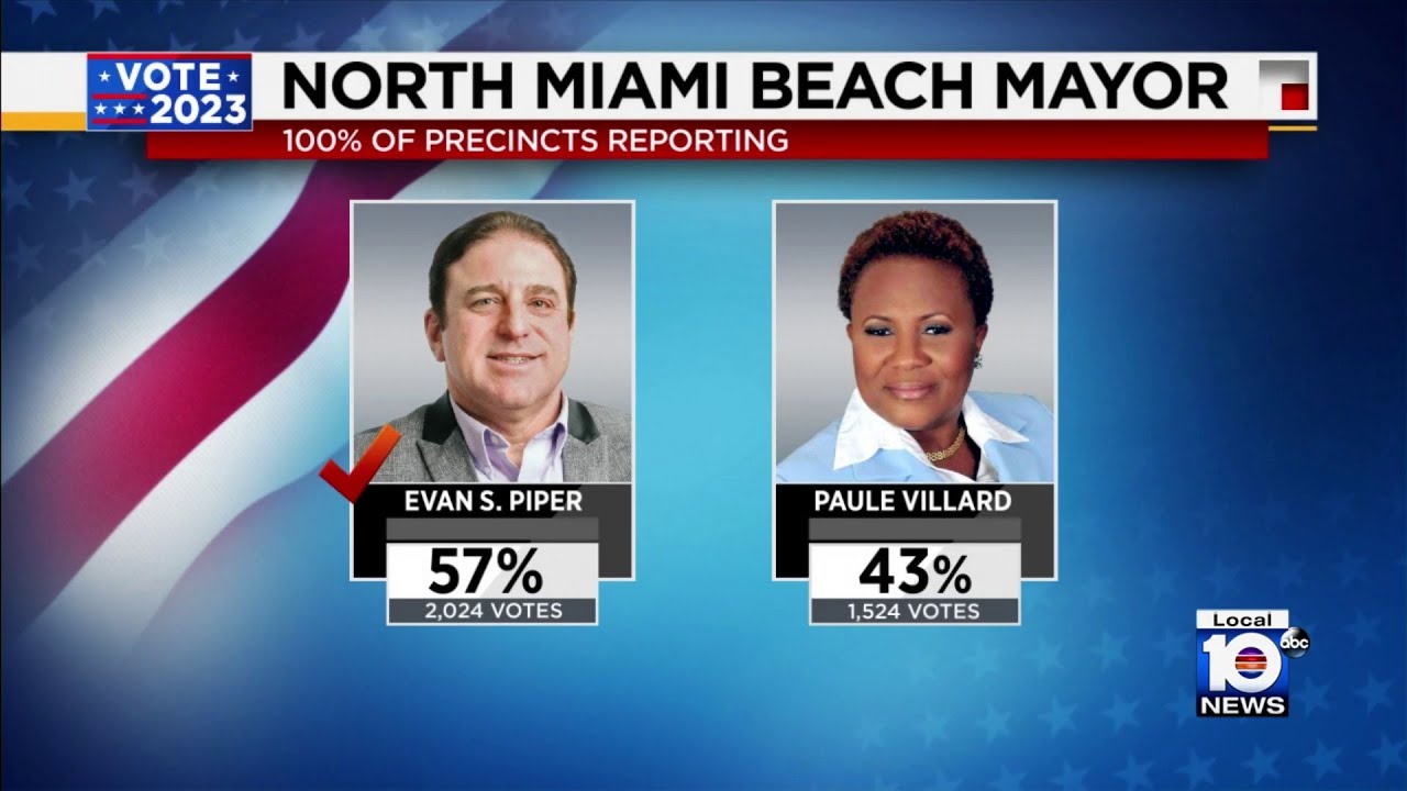 Evan Piper voted as next mayor of North Miami Beach - YouTube